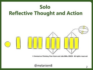 Teachmeetnz solo reflective thought and action | PPT | Education