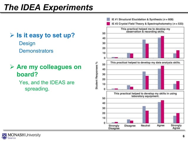 Enabling Inquiry-Orientated Learning in the Laboratory | PPTX