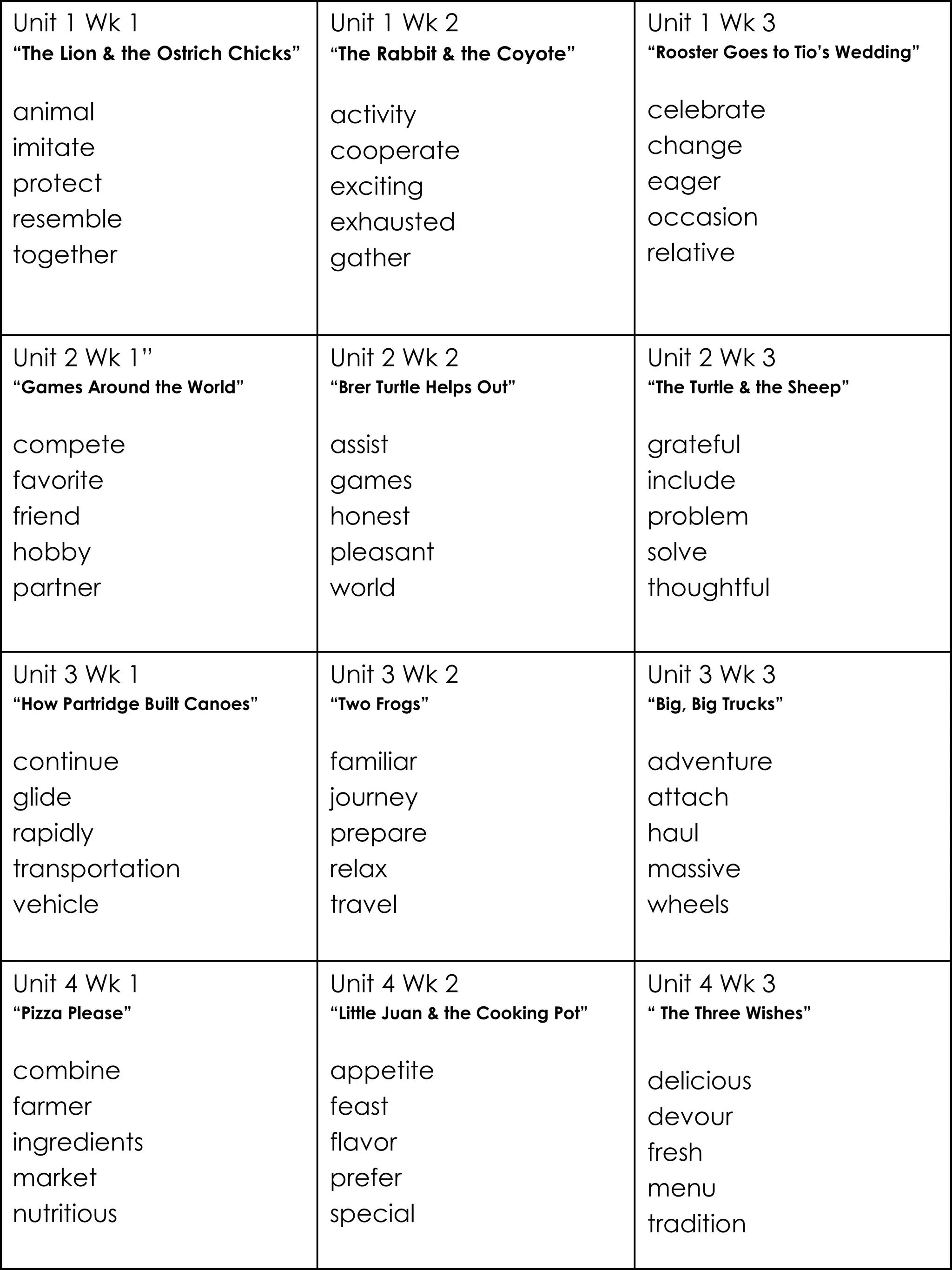 Teachn99 vocabulary+word+lists+by+unit+wk | PPT