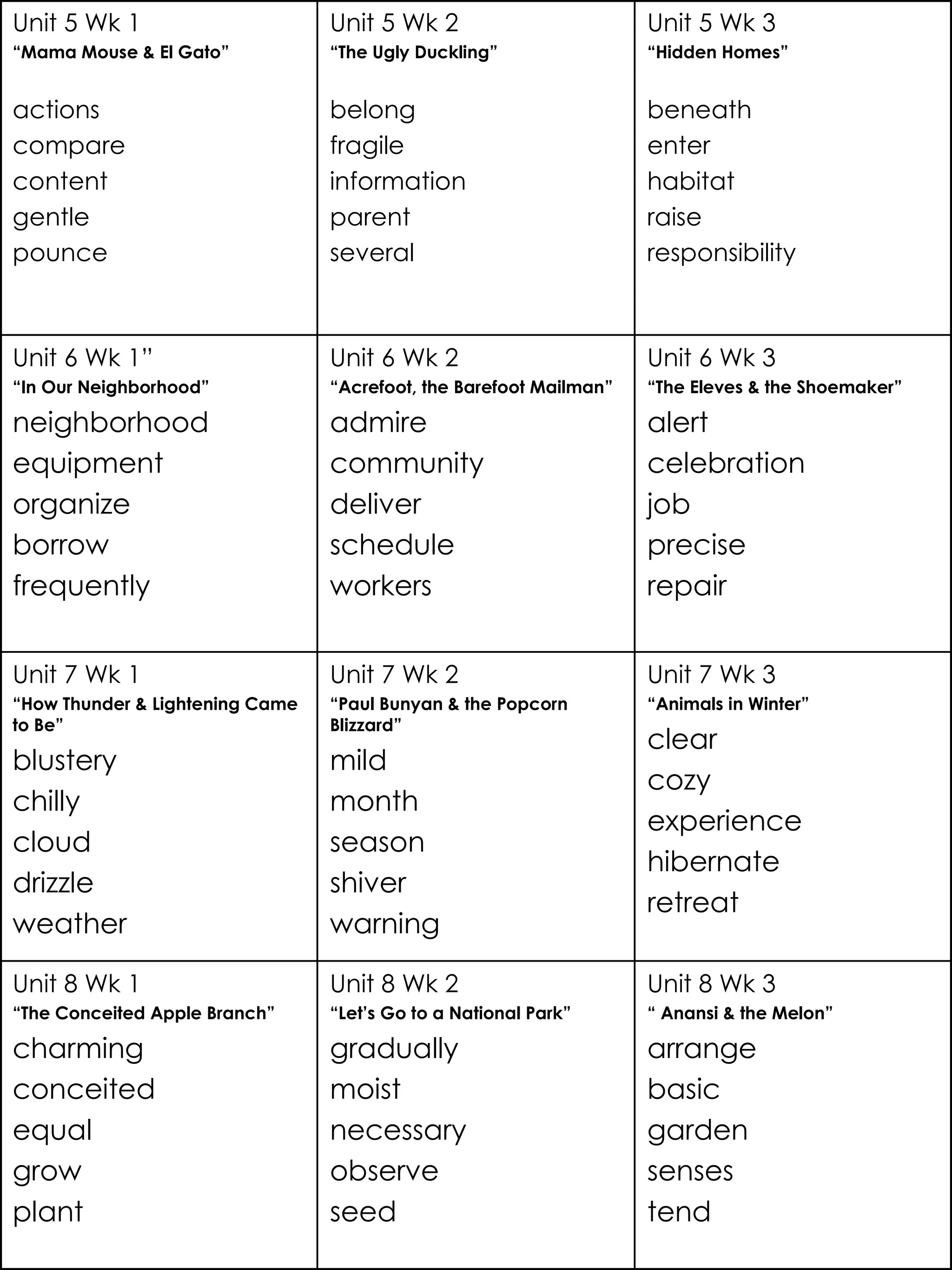 Teachn99 vocabulary+word+lists+by+unit+wk | PPT