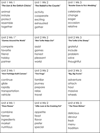 Teachn99 vocabulary+word+lists+by+unit+wk | PPT