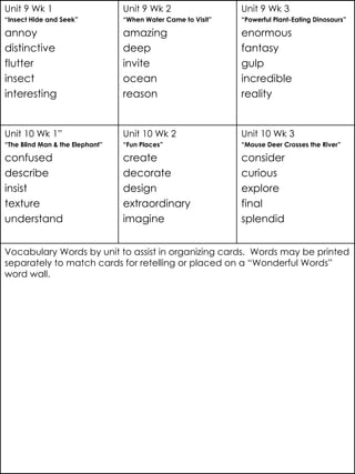 Teachn99 vocabulary+word+lists+by+unit+wk | PPT