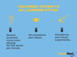 TeachNext Digital Classroom Solutions | PDF