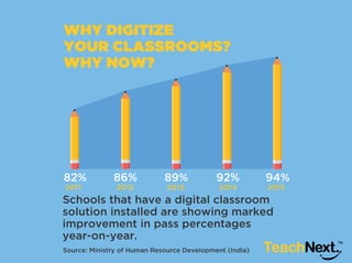 TeachNext Digital Classroom Solutions | PDF