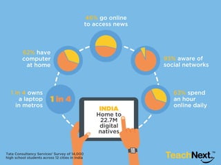 TeachNext Digital Classroom Solutions | PDF