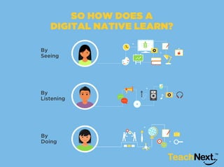 TeachNext Digital Classroom Solutions | PDF