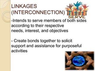 linkages and networking with organizations | PPTX