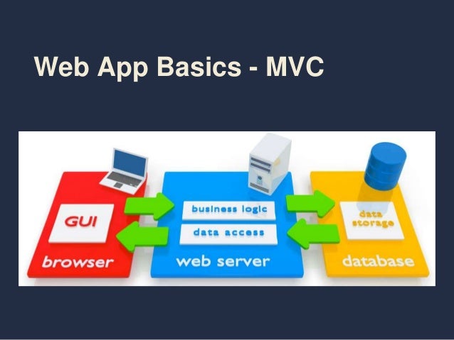 Building a Reddit Clone from the Ground Up