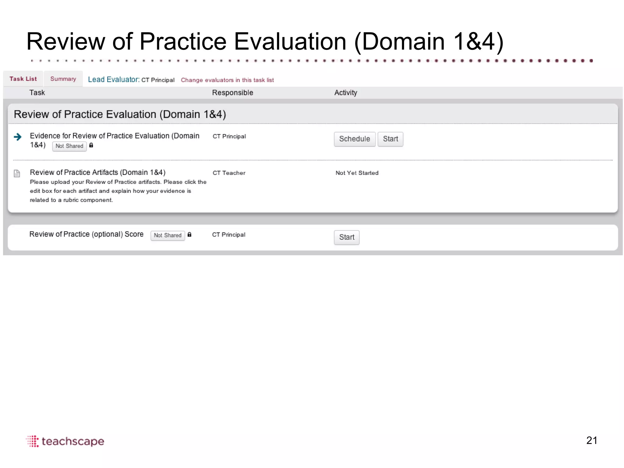 Teachscape walkthrough overview perry | PPTX