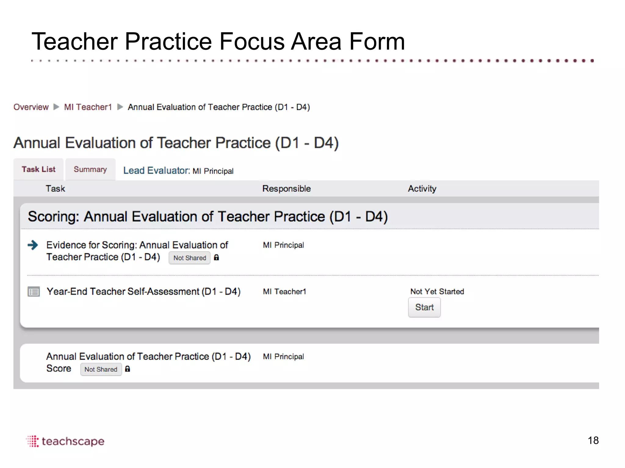Teachscape walkthrough overview perry | PPTX