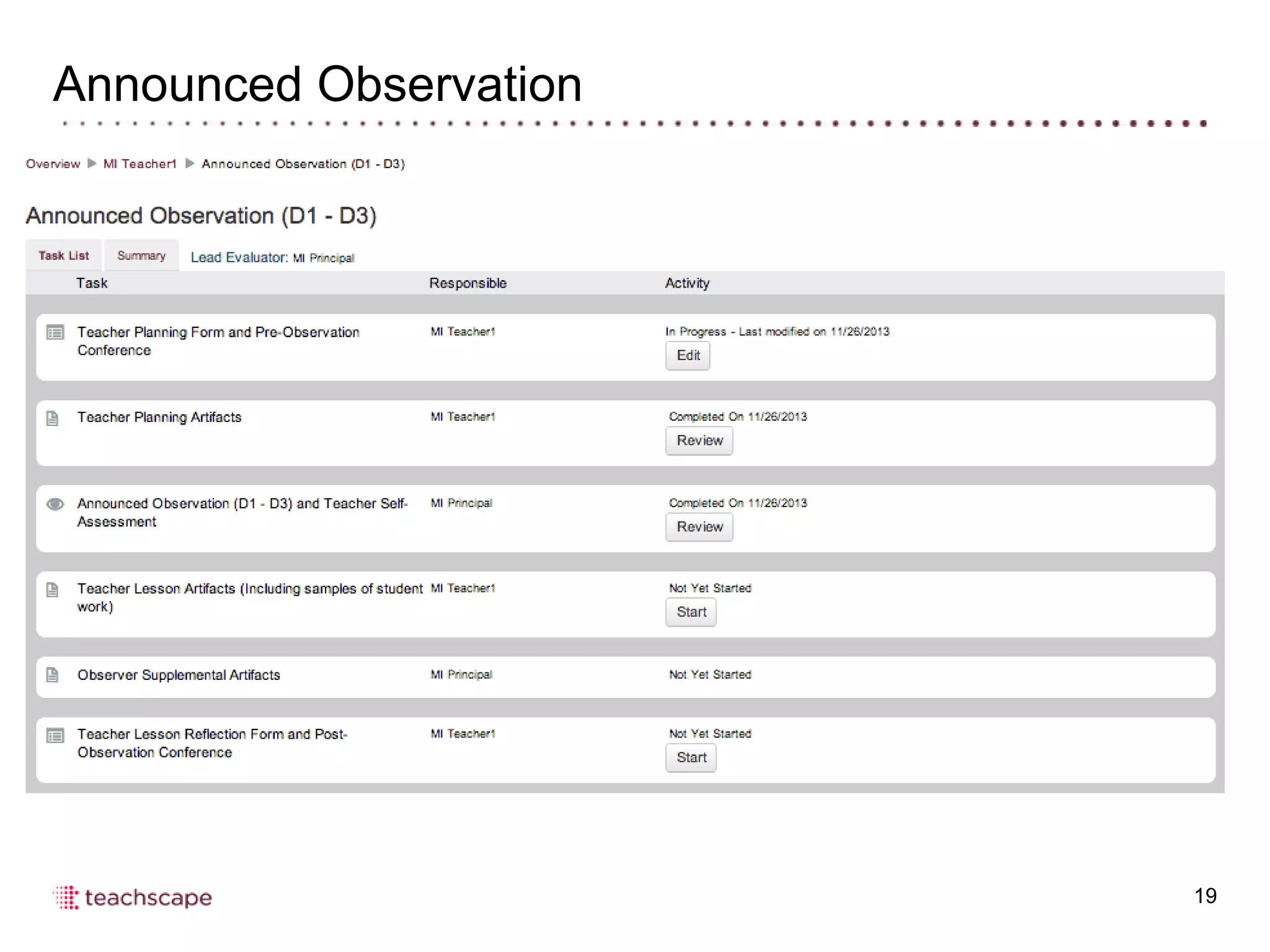 Teachscape walkthrough overview perry | PPTX