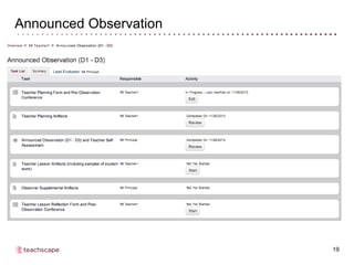 Teachscape walkthrough overview perry | PPTX