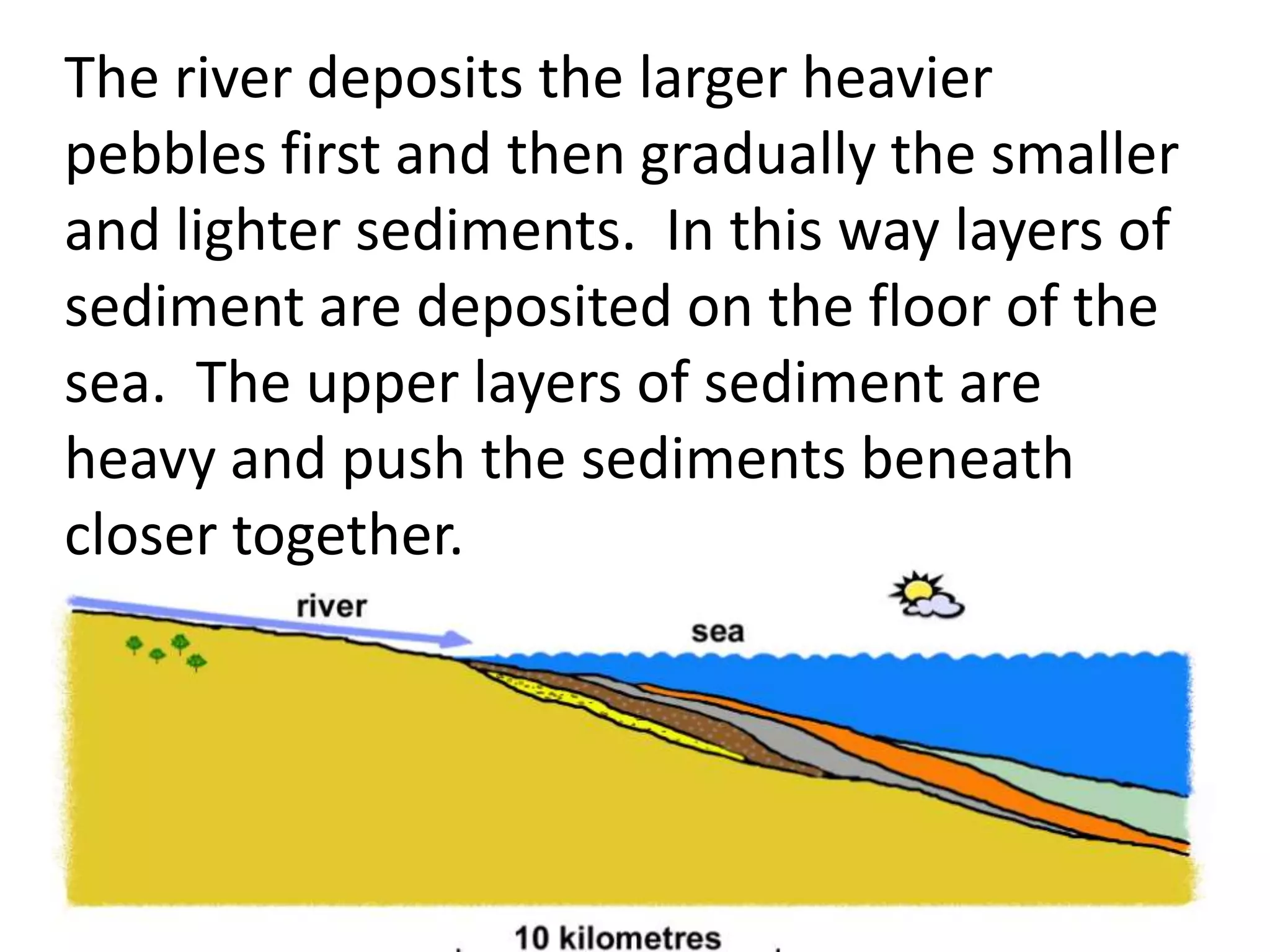 SEDIMENTARY ROCK (teach) | PPTX