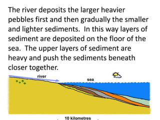 SEDIMENTARY ROCK (teach) | PPTX
