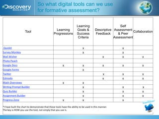 Checking for Understanding in a Digital World | KEY