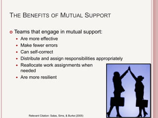 TEACH Teamwork Mutual Support - Module 4 | PPT