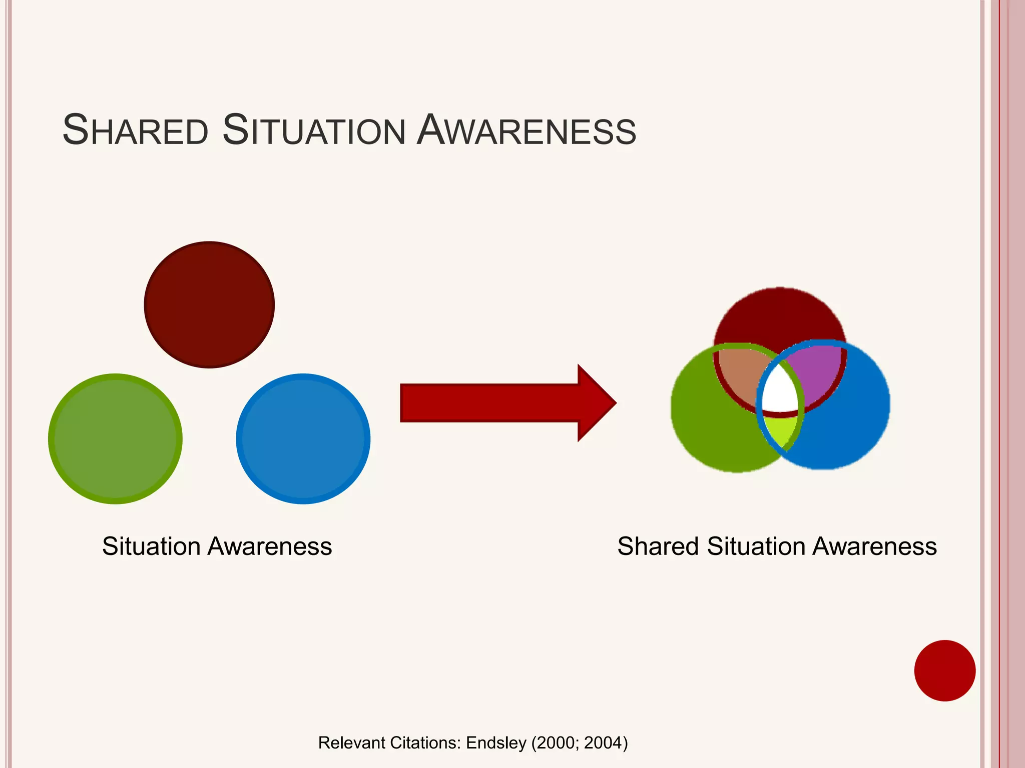 TEACH Teamwork Situation Monitoring - Module 3 | PPTX