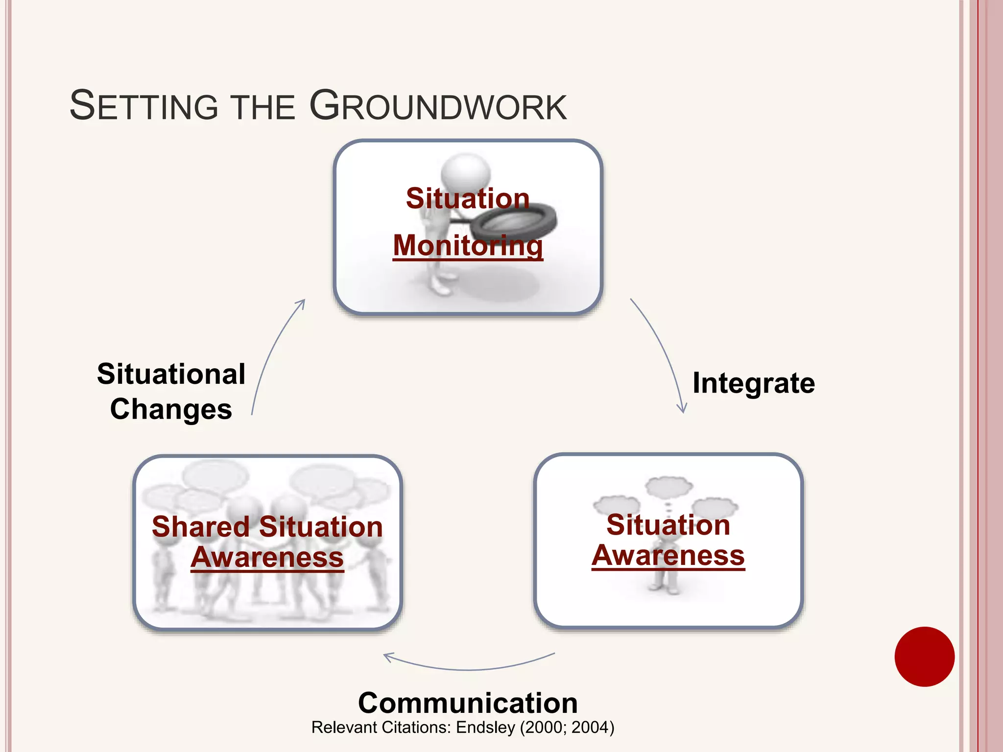 TEACH Teamwork Situation Monitoring - Module 3 | PPTX