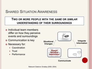 TEACH Teamwork Situation Monitoring - Module 3 | PPTX