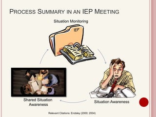 TEACH Teamwork Situation Monitoring - Module 3 | PPTX