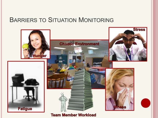 TEACH Teamwork Situation Monitoring - Module 3 | PPT
