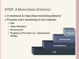 TEACH Teamwork Situation Monitoring - Module 3 | PPTX