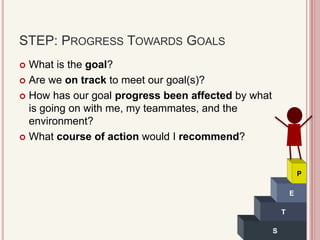 TEACH Teamwork Situation Monitoring - Module 3 | PPTX