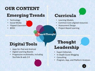 Teach thought media kit | PPT
