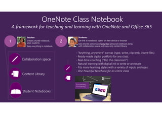Çollaboration with OneNote Class Notebook | PDF