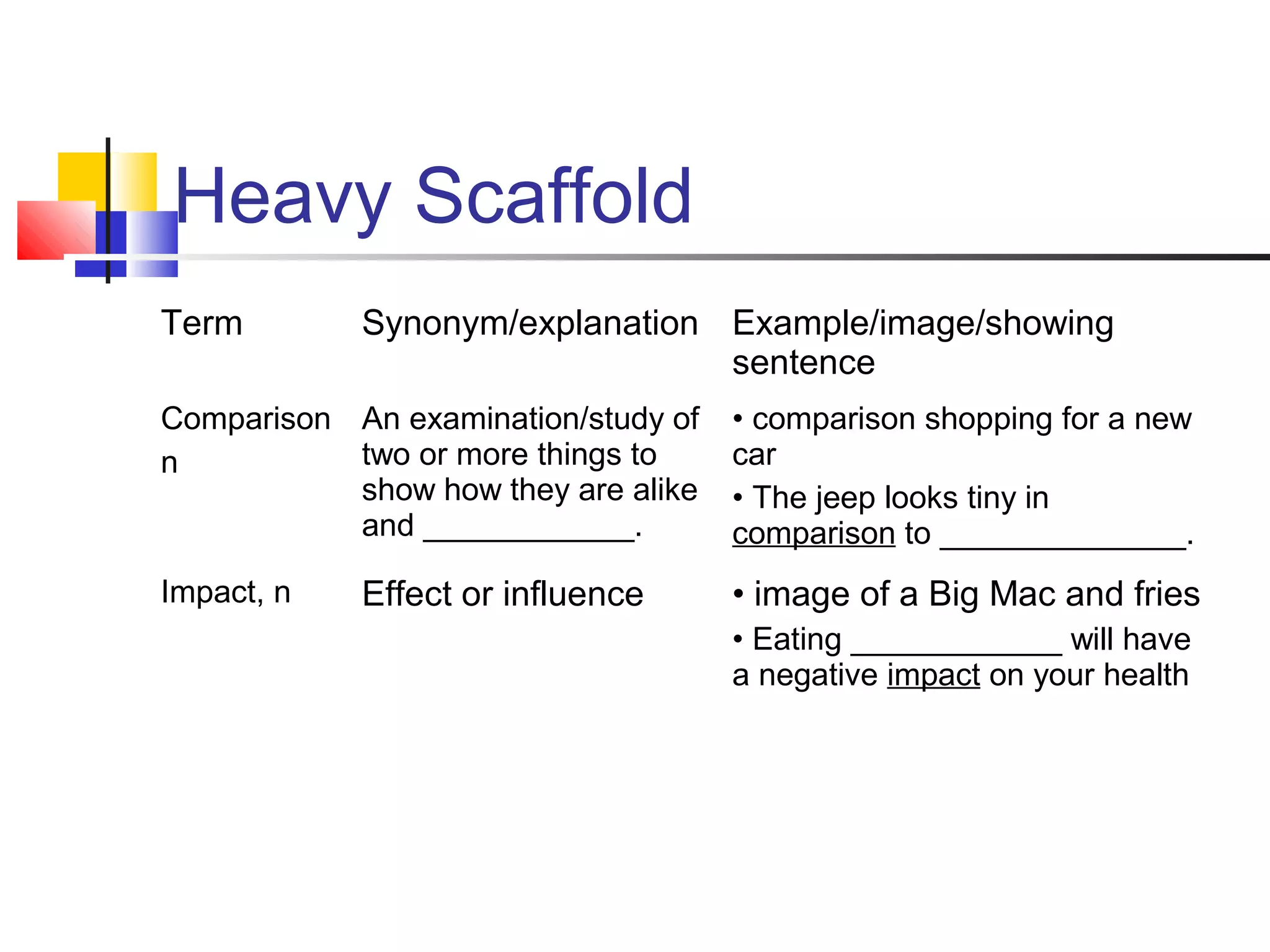 Teach vocabulary | PPT