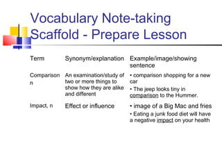 Teach vocabulary | PPT