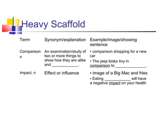 Teach vocabulary | PPT