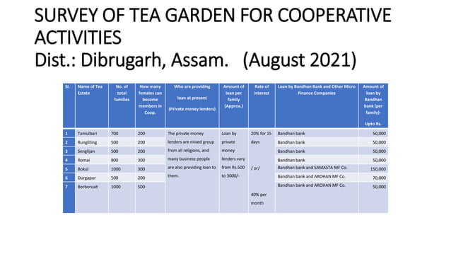 tea coop bank.ppt