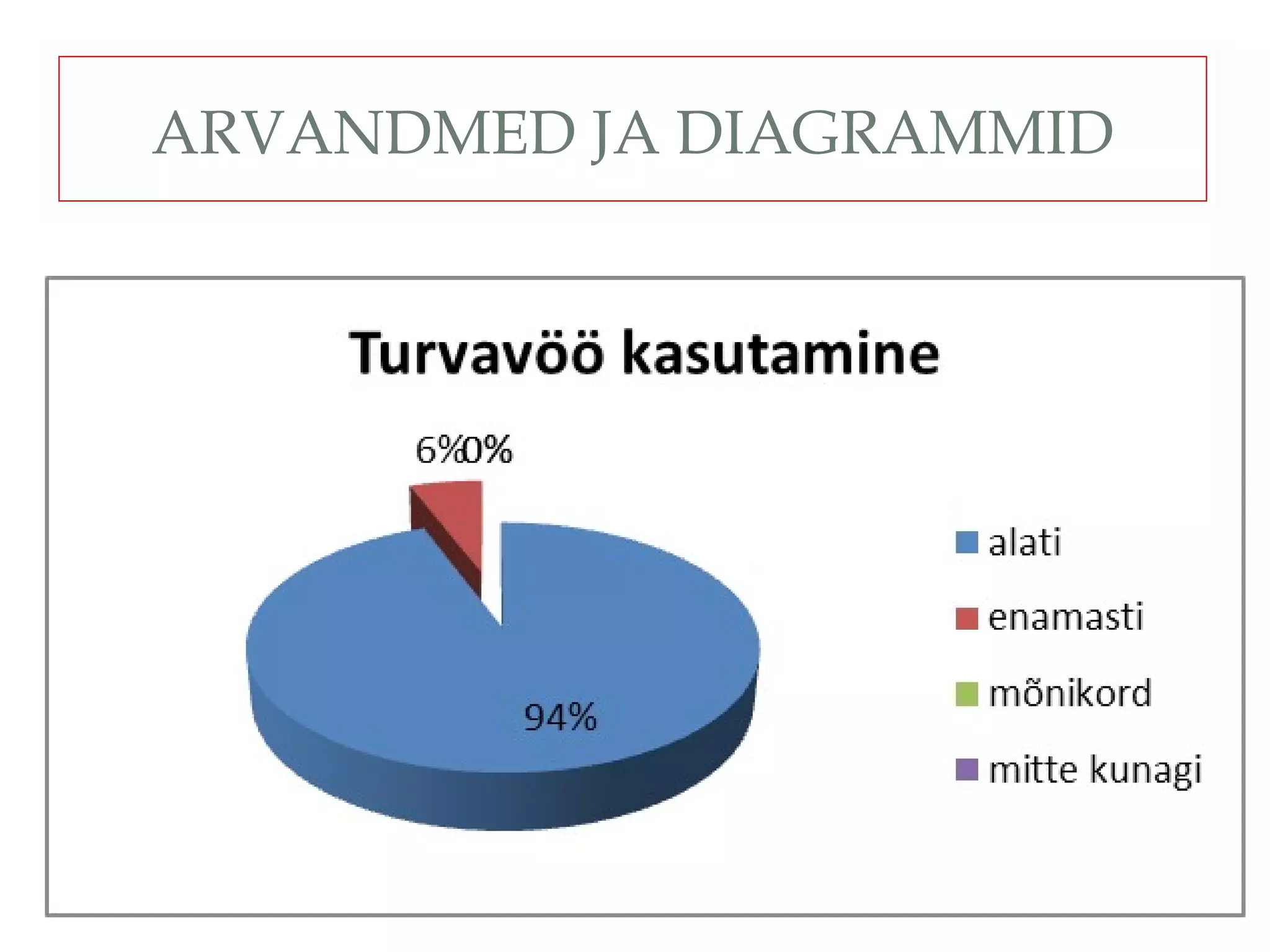 Teadlik ohutus | PPT
