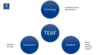 Technology-enhanced assessment and feedback: What should (and shouldn’t) we be doing? | PPT