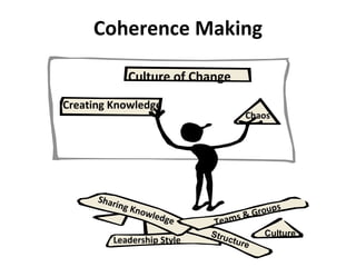 Coherence Making | PPT