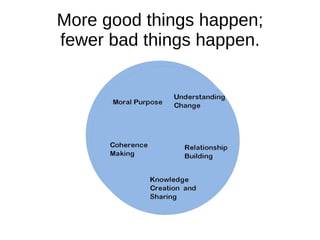 Understanding change | PPT