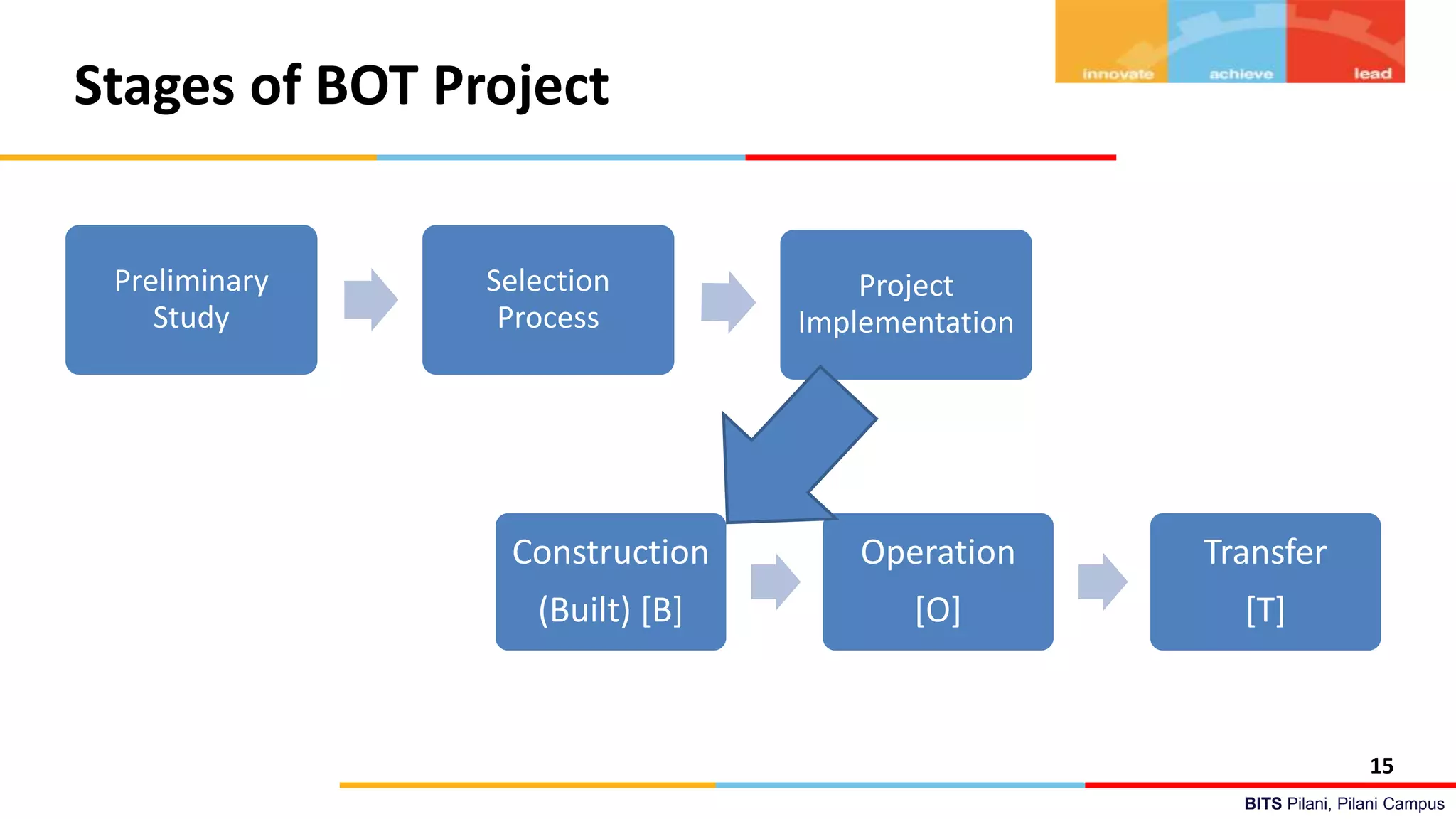 Analytical comparision of BOT,BOOT and PPP models | PPTX