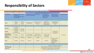 Analytical comparision of BOT,BOOT and PPP models | PPTX | Civil ...