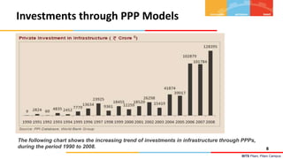 Analytical comparision of BOT,BOOT and PPP models | PPTX | Civil ...