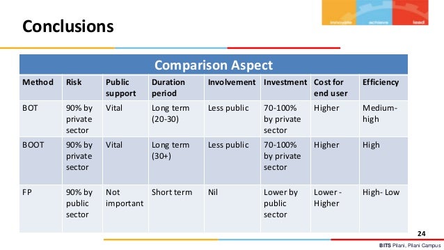 Analytical comparision of BOT,BOOT and PPP models