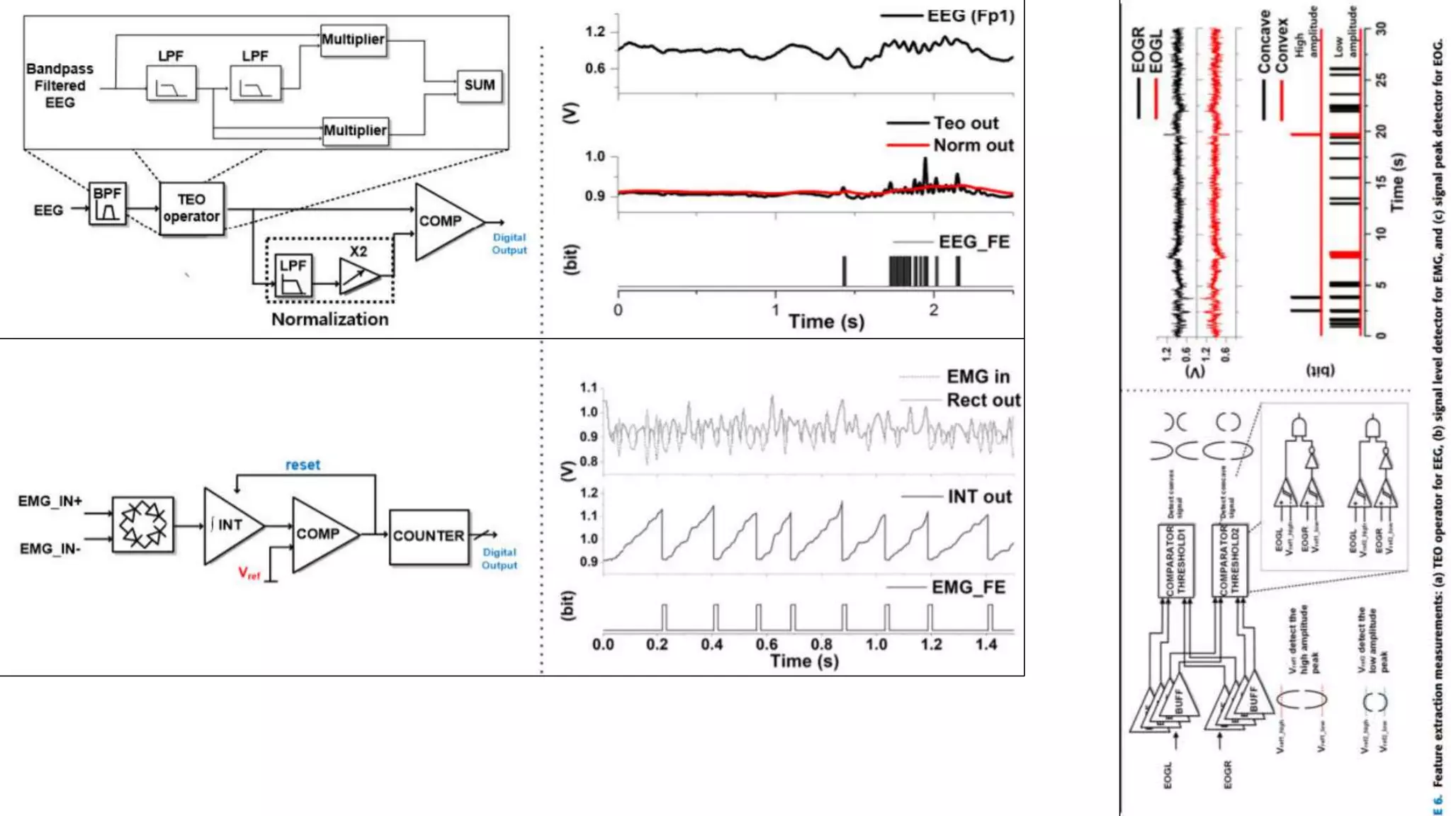 Teager Energy Operator Teo Ppt