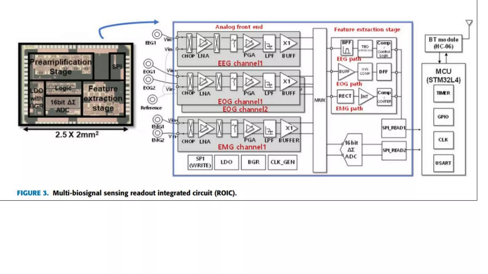 Teager energy operator (teo) | PPTX