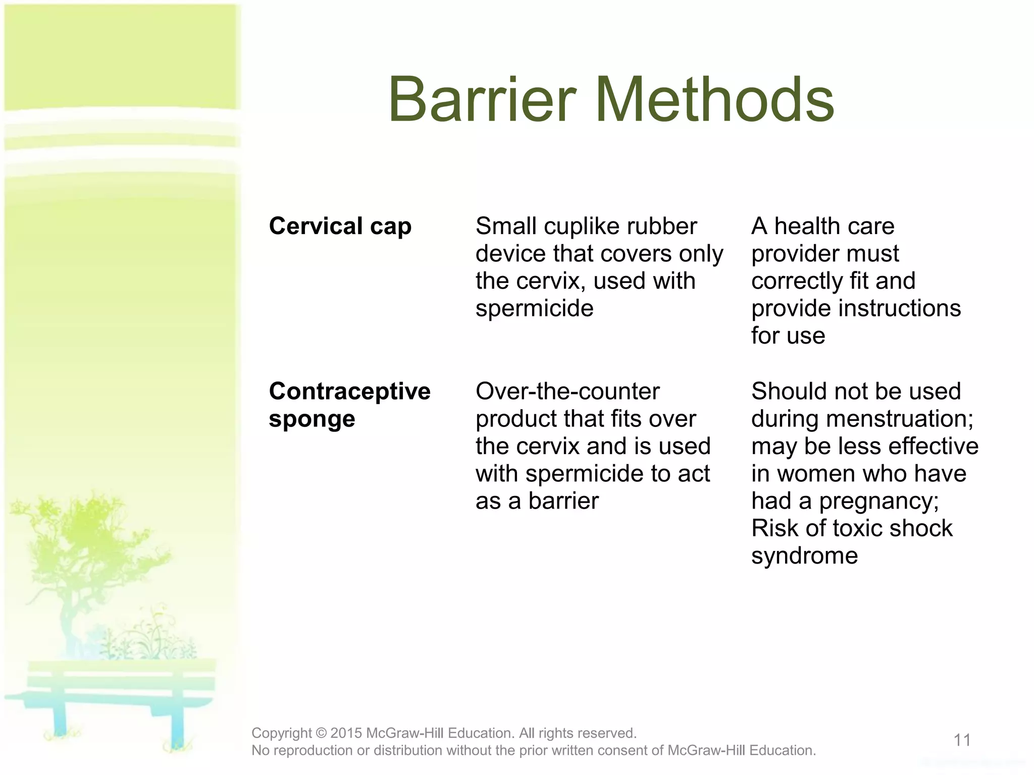 FW220 Reproductive Choices | PPT