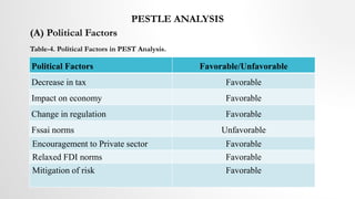 Tea industry Presentation | PPTX