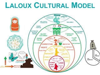 Community Building in Business | PPTX