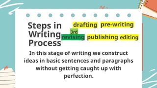 Pre-Writing in Newsletter Writing: A Demo | PPTX