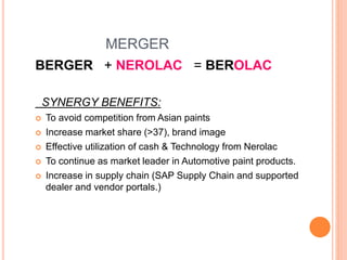 berger and nerolac paint industry | PPTX