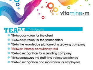 Team - Knowledge Management System | PPT