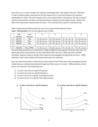 Team CO2 - Estimating Seismic Velocities and Attenuations of CO2 ...